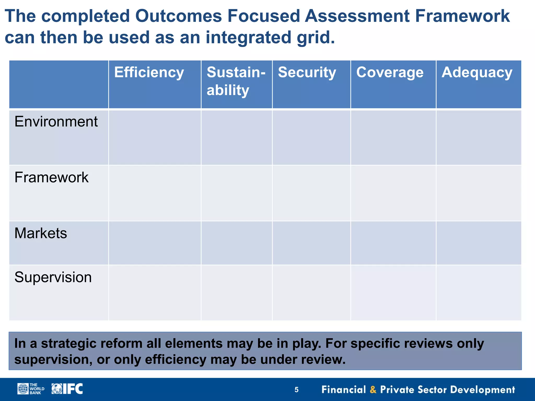 Pensions Core Course 2013: Outcome Focused Assessment Framework for ...
