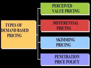 Class 12 Marketing PRICE .pptx