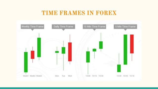 PRICE ACTION-TRADING SECRET BY KHAN (1).pdf | Stocks and Bonds ...