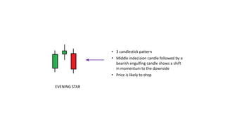 Price Action cheatsheet for trading usage | PDF