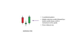 Price Action cheatsheet for trading usage | PDF