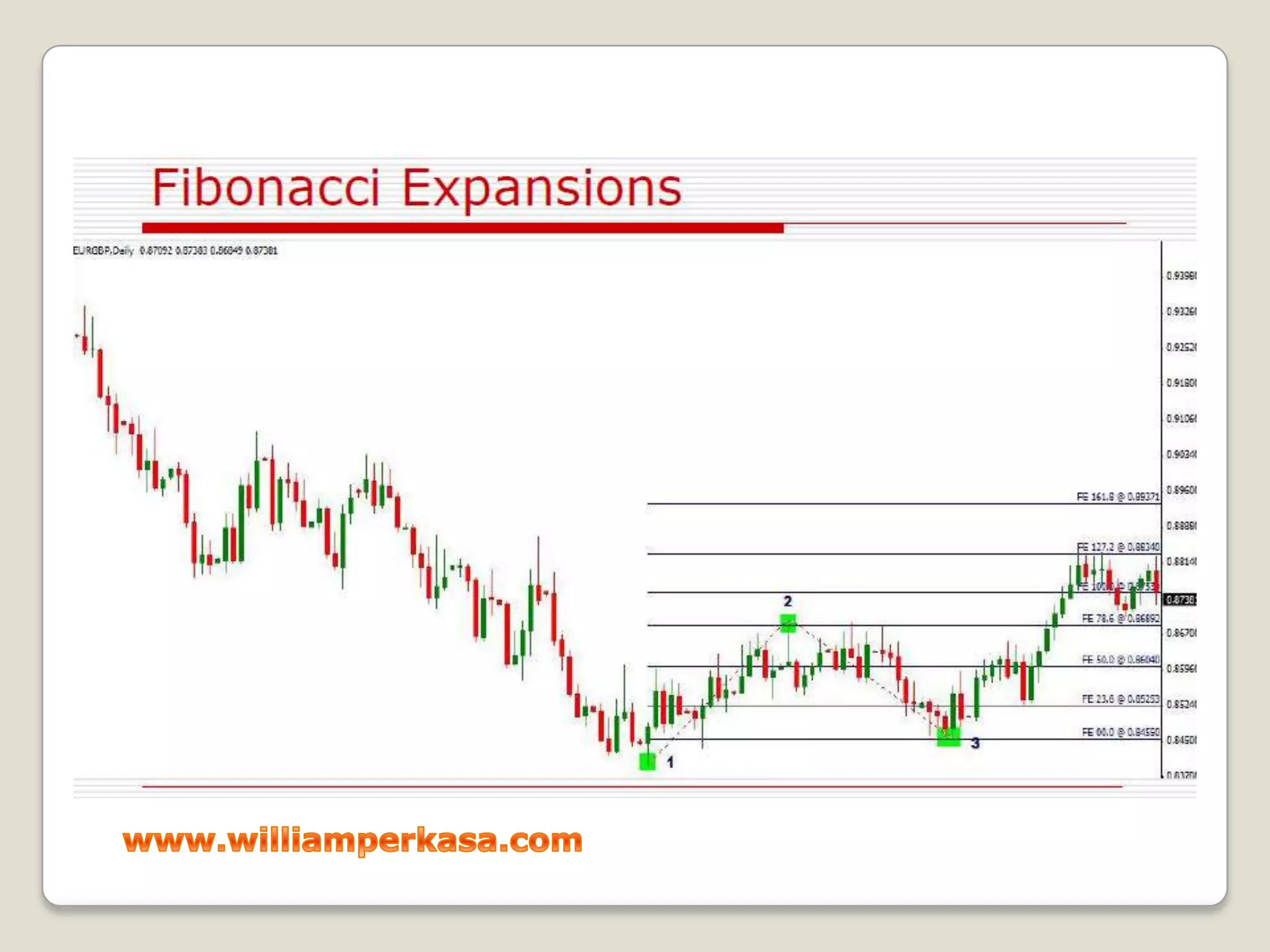 Price action pattern chart | PPT