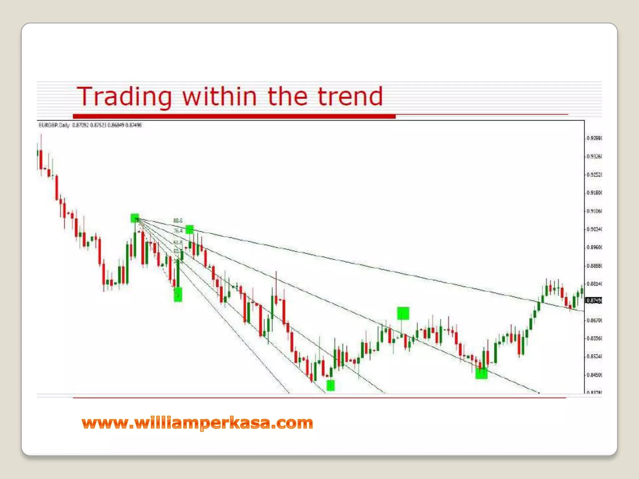 Price action pattern chart | PPT
