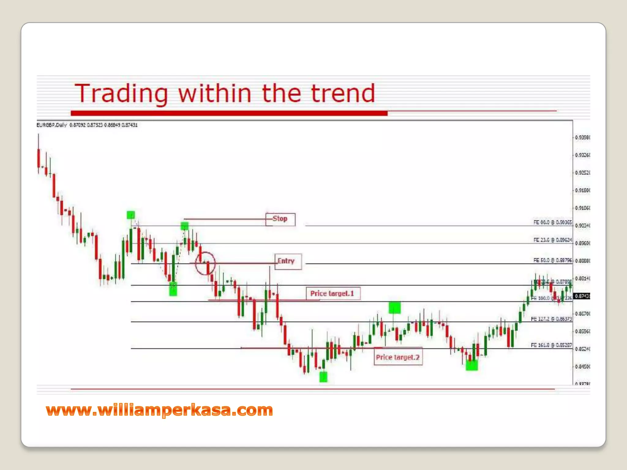 Price action pattern chart | PPT