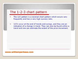 Price action pattern chart | PPT