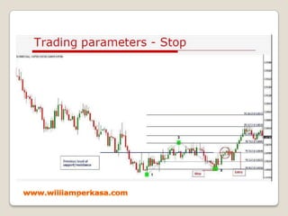 Price action pattern chart | PPTX