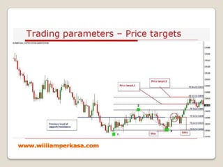 Price action pattern chart | PPTX
