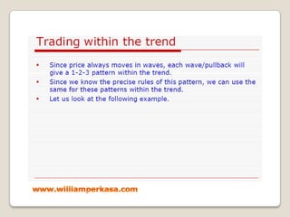 Price action pattern chart | PPT