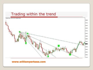 Price action pattern chart | PPT