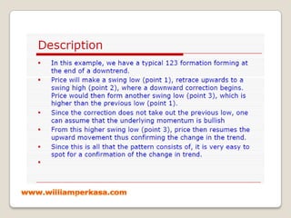Price action pattern chart | PPT