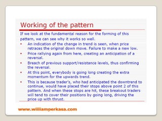 Price action pattern chart | PPT