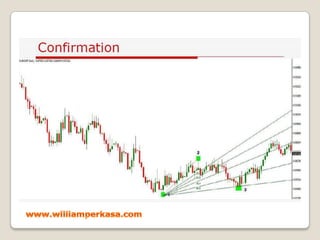 Price action pattern chart | PPT