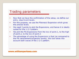 Price action pattern chart | PPT