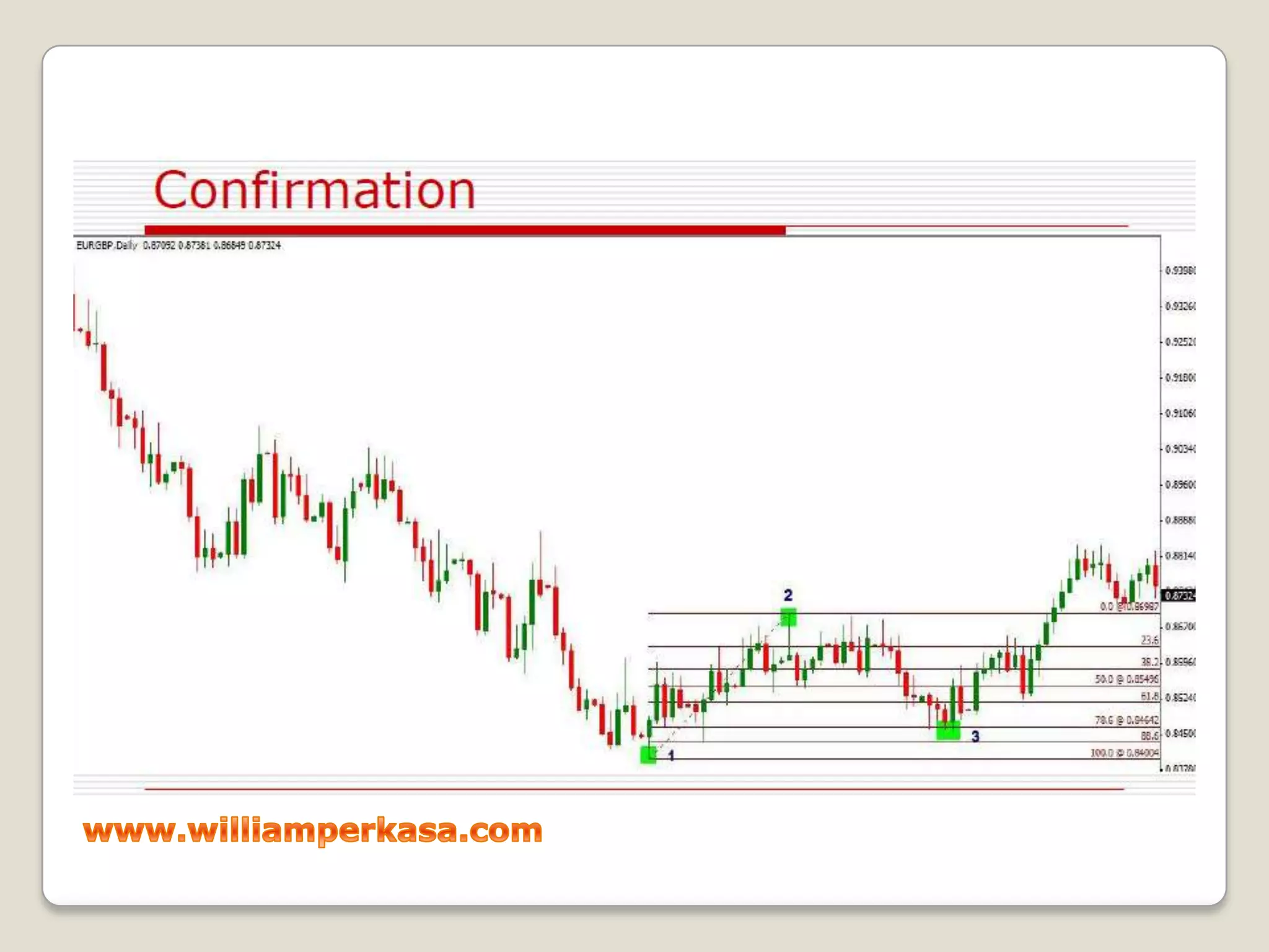 Price action pattern chart | PPTX
