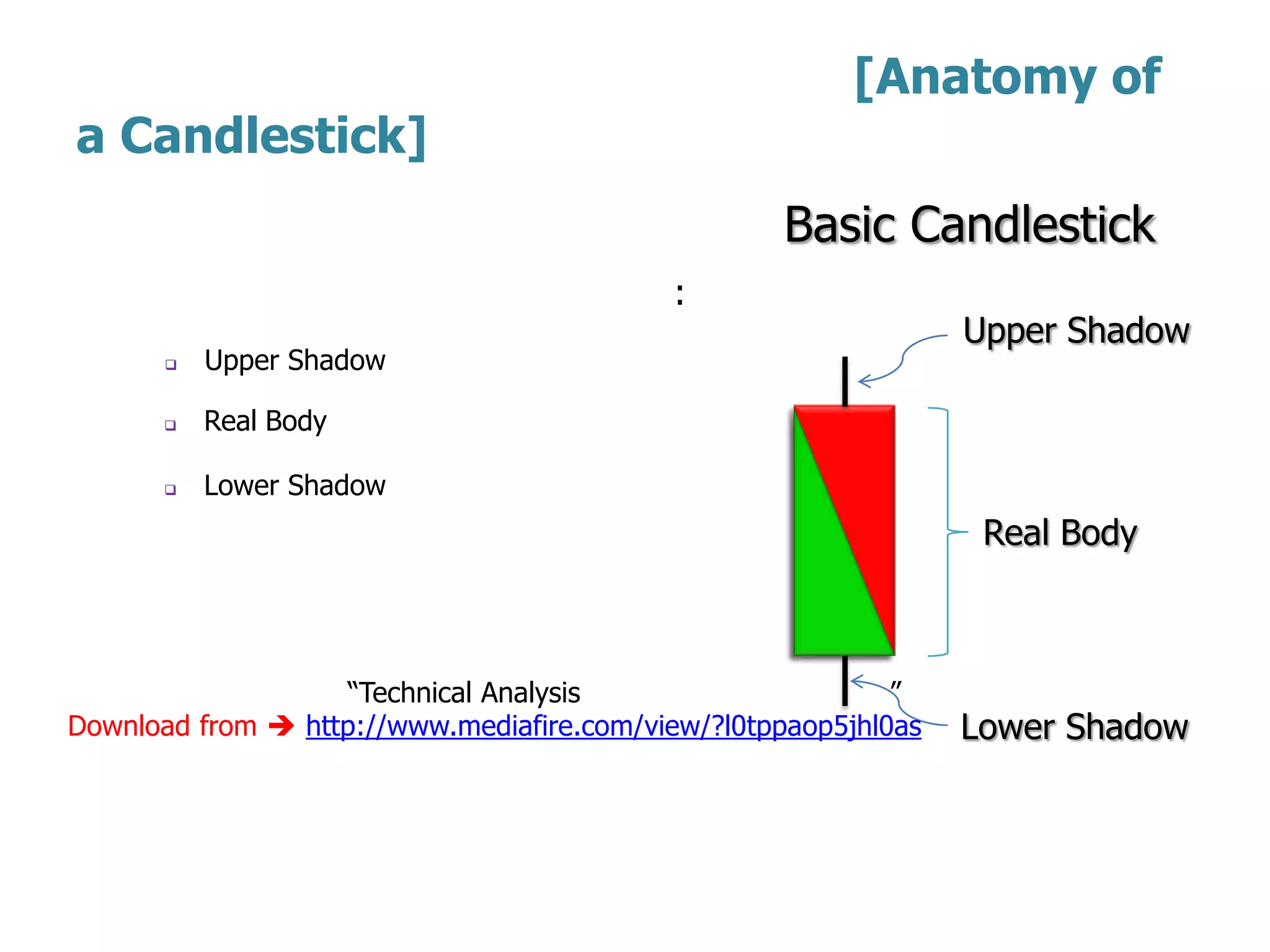 Price action trading1 | PPTX