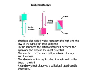 Price action trading1 | PPTX