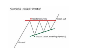 PRICE ACTION TRADING for intraday Trading.ppt