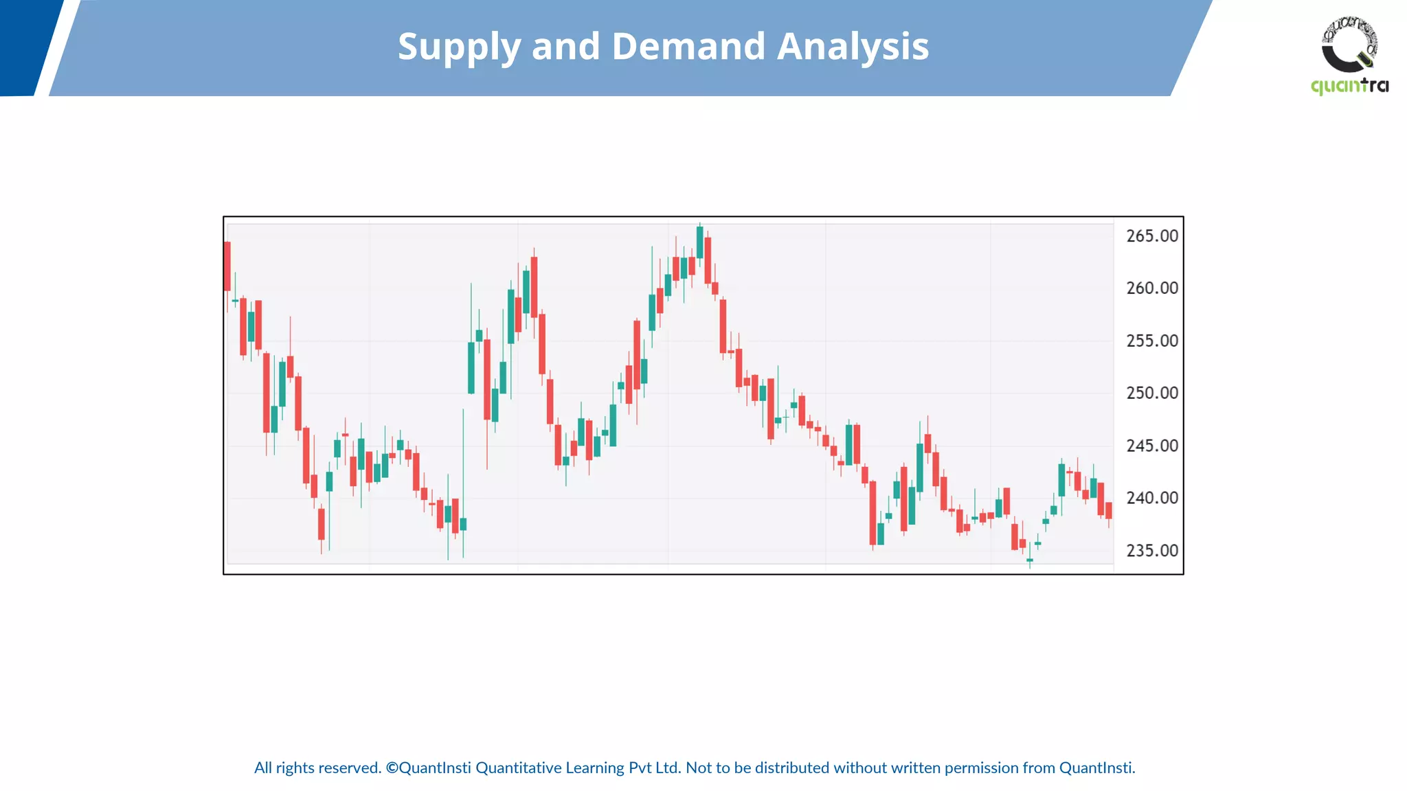 Price Action Trading - An Introduction | PDF