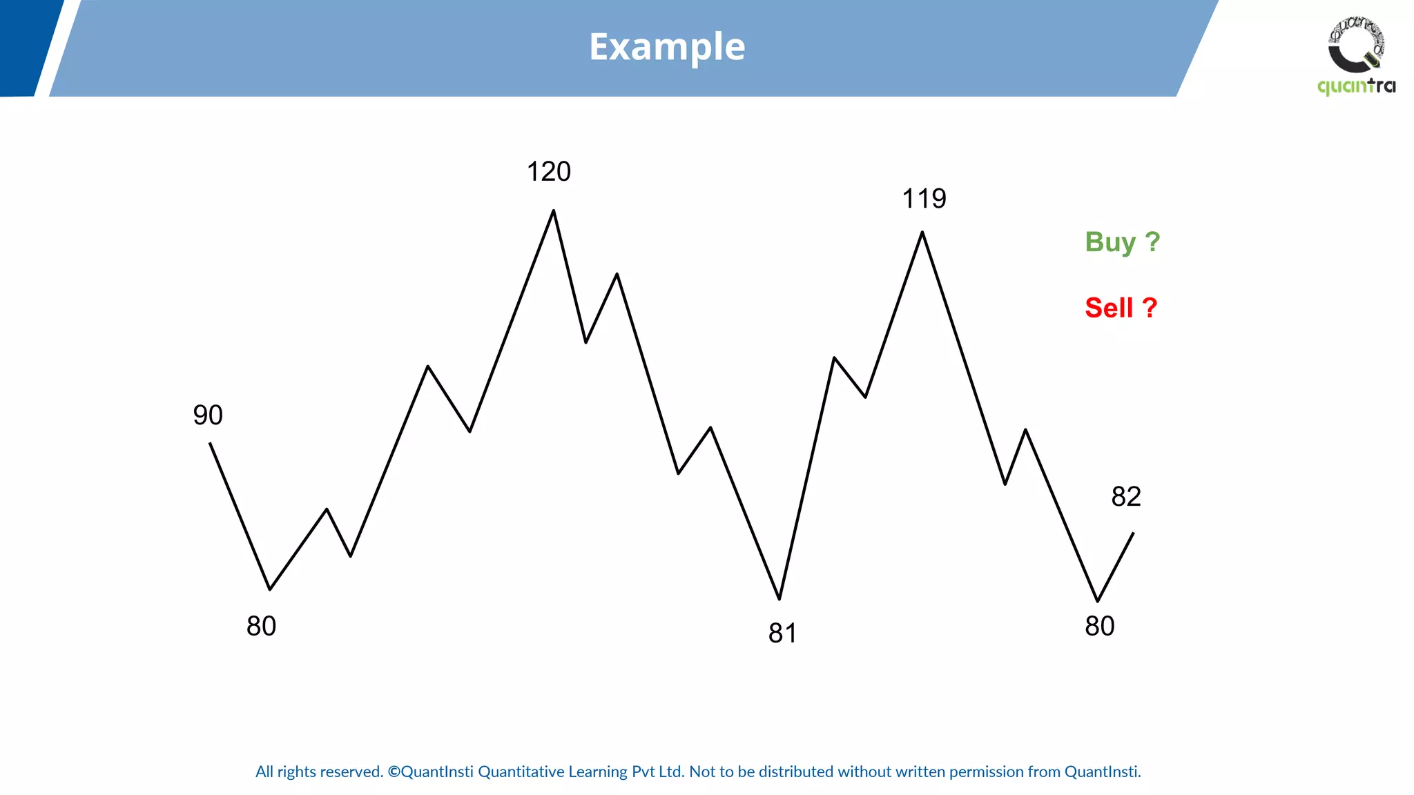 Price Action Trading - An Introduction | PDF