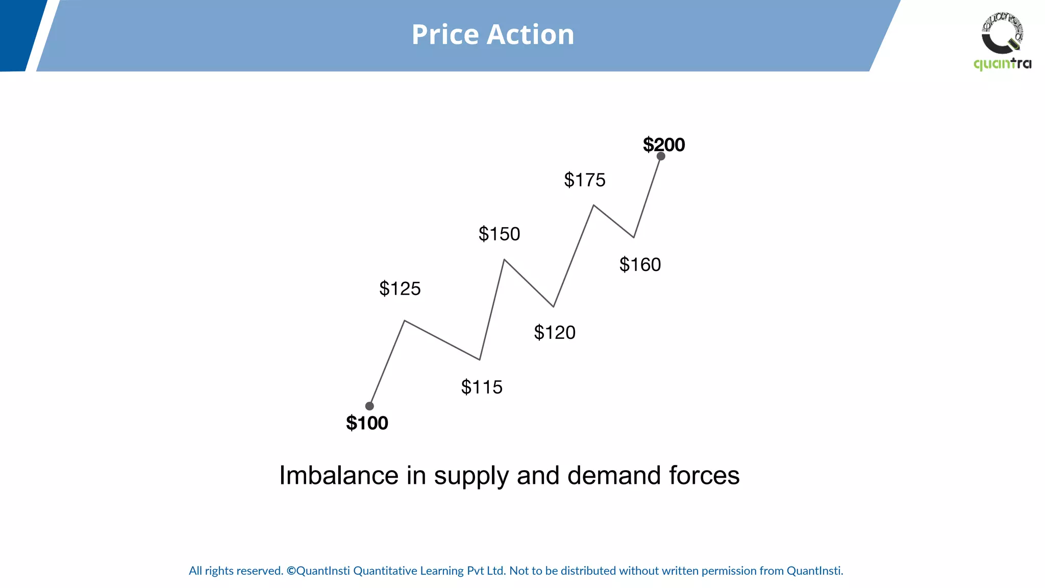 Price Action Trading - An Introduction | PDF