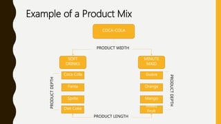Price Adaptation - Product Mix Pricing | PPTX