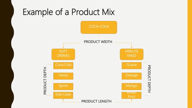 Price Adaptation - Product Mix Pricing | PPTX