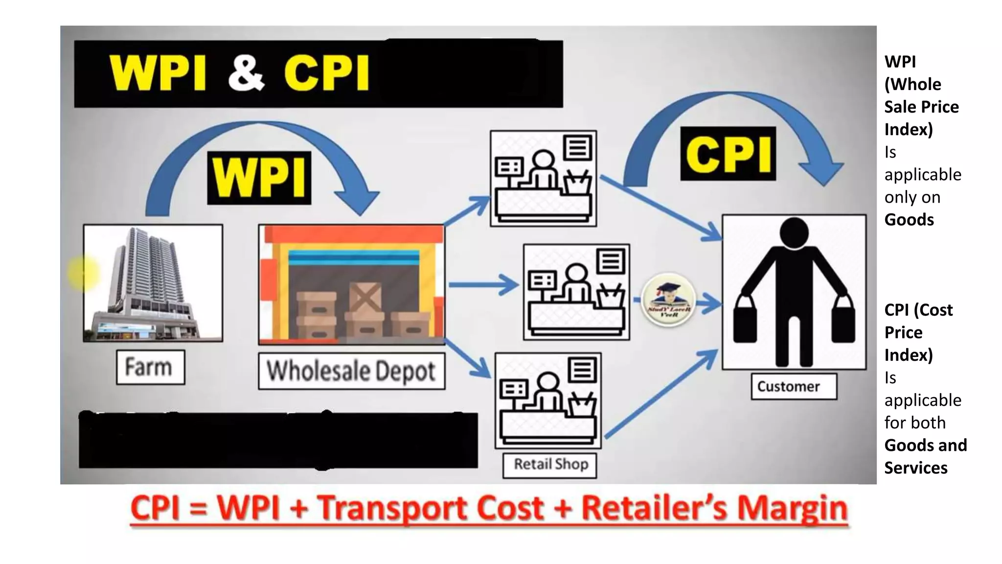 Price adjustment and escalation | PPTX
