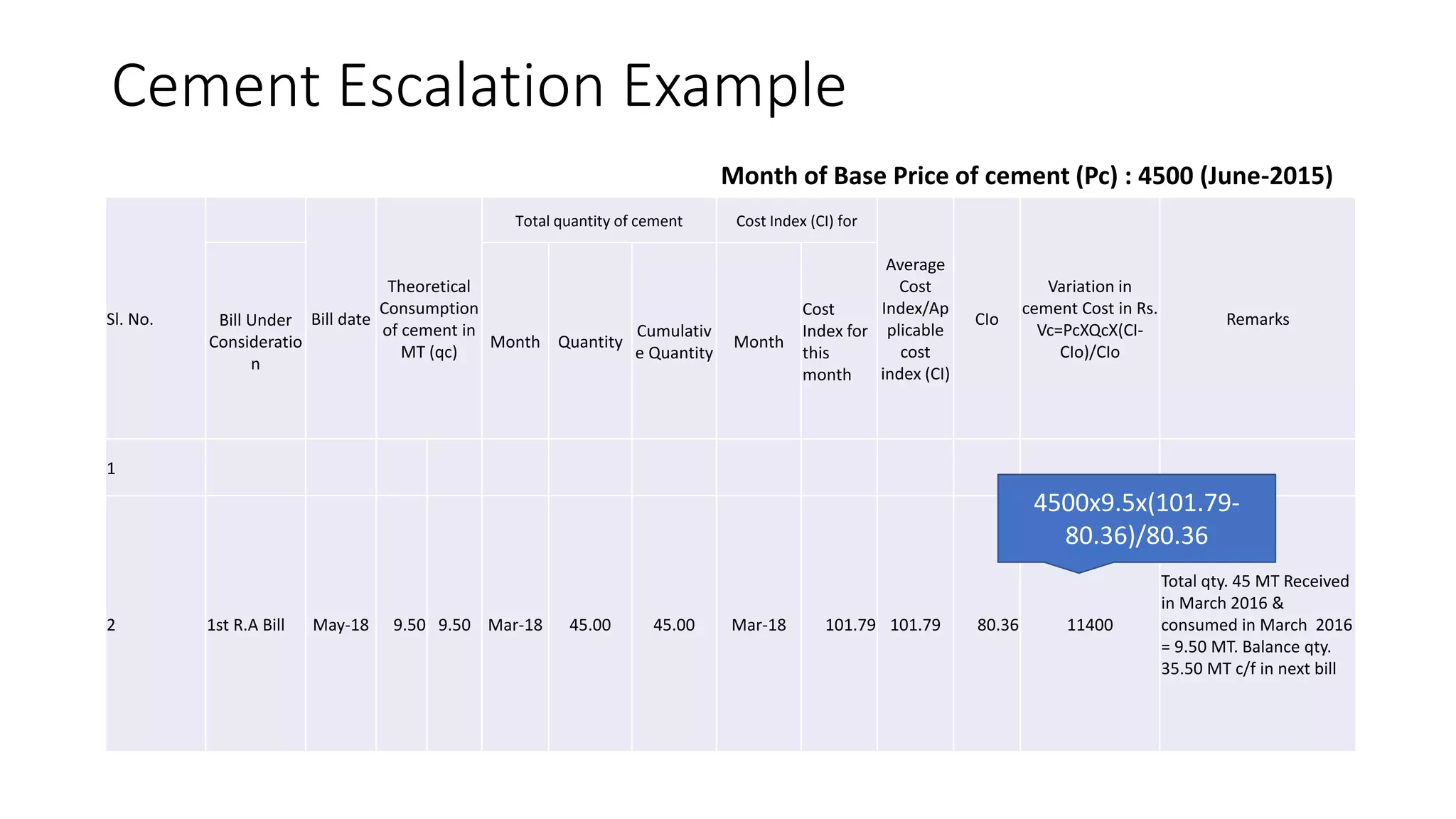 Price adjustment and escalation | PPTX