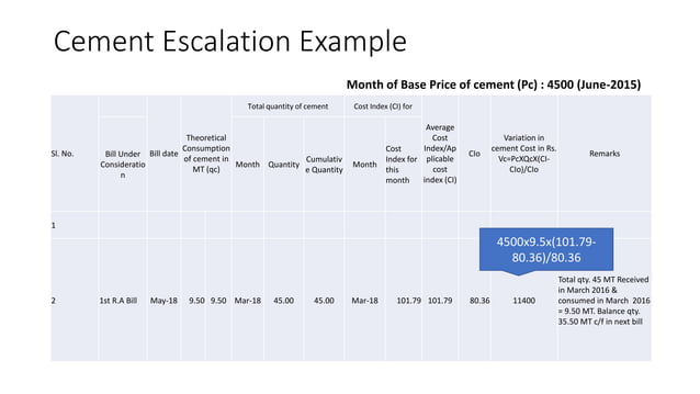 Price adjustment and escalation | PPTX