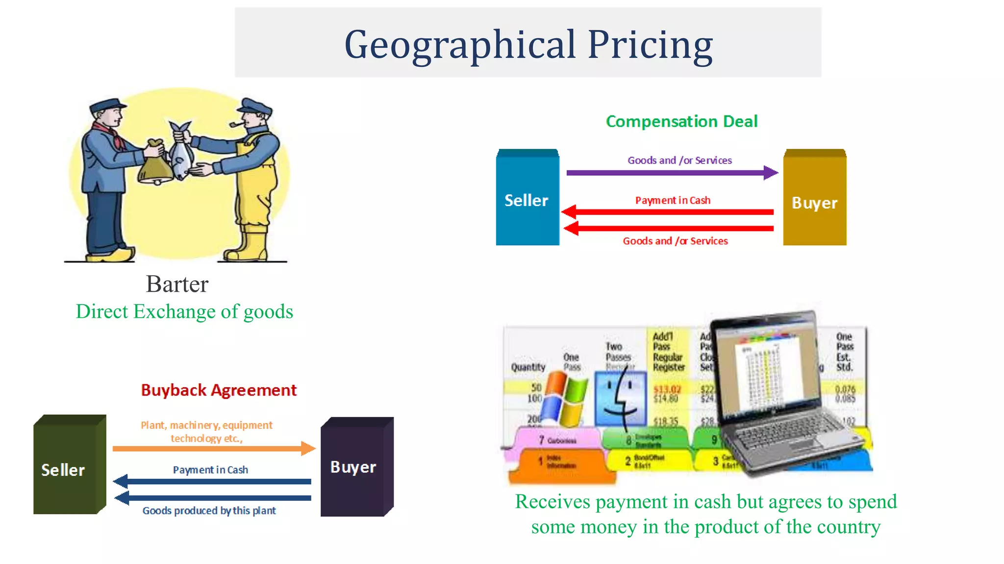 Price Adaptation-Geographical pricing PPT | PPTX