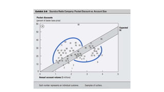 The Price Advantage - Book Summary | PPTX