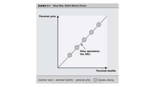 The Price Advantage - Book Summary | PPTX