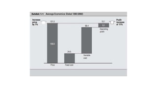 The Price Advantage - Book Summary | PPT