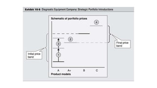 The Price Advantage - Book Summary | PPT
