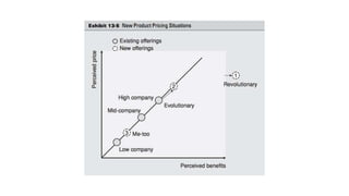 The Price Advantage - Book Summary | PPT