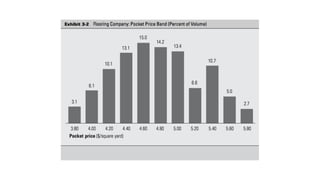 The Price Advantage - Book Summary | PPT
