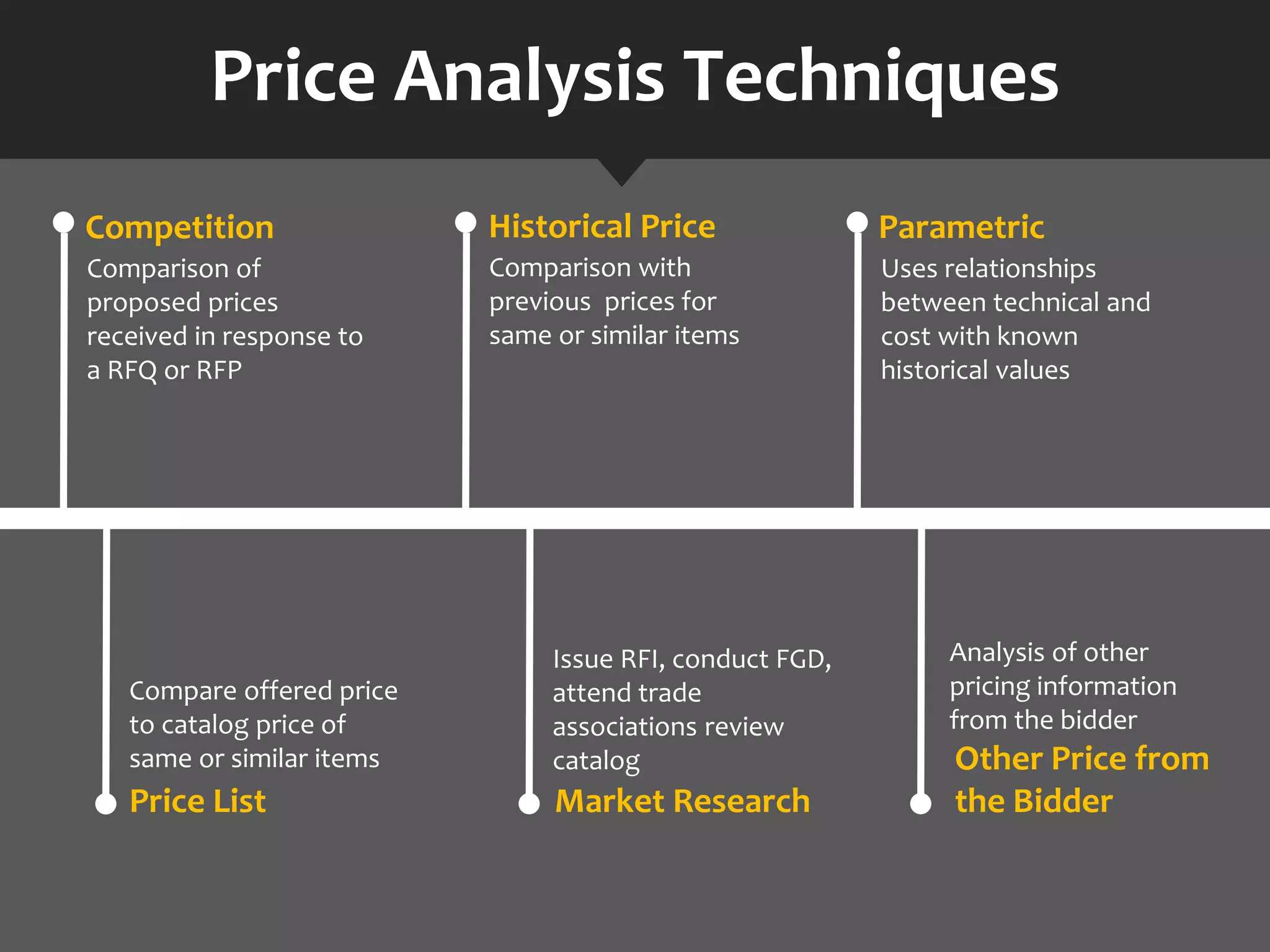 Price Analysis and Cost Analysis | PDF