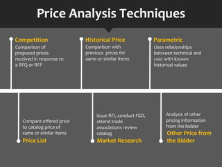 Price Analysis and Cost Analysis | PDF