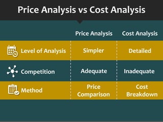 Price Analysis and Cost Analysis | PDF