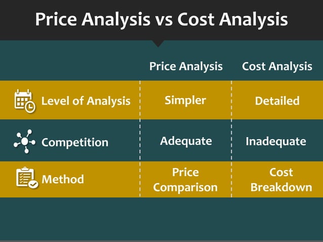 Price Analysis and Cost Analysis | PDF