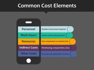 Price Analysis and Cost Analysis | PDF