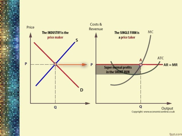 Price and Output Determination.pptx | Business Accounting & Finance ...