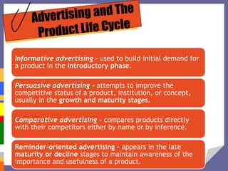 Price and promotional stratigies.ppt