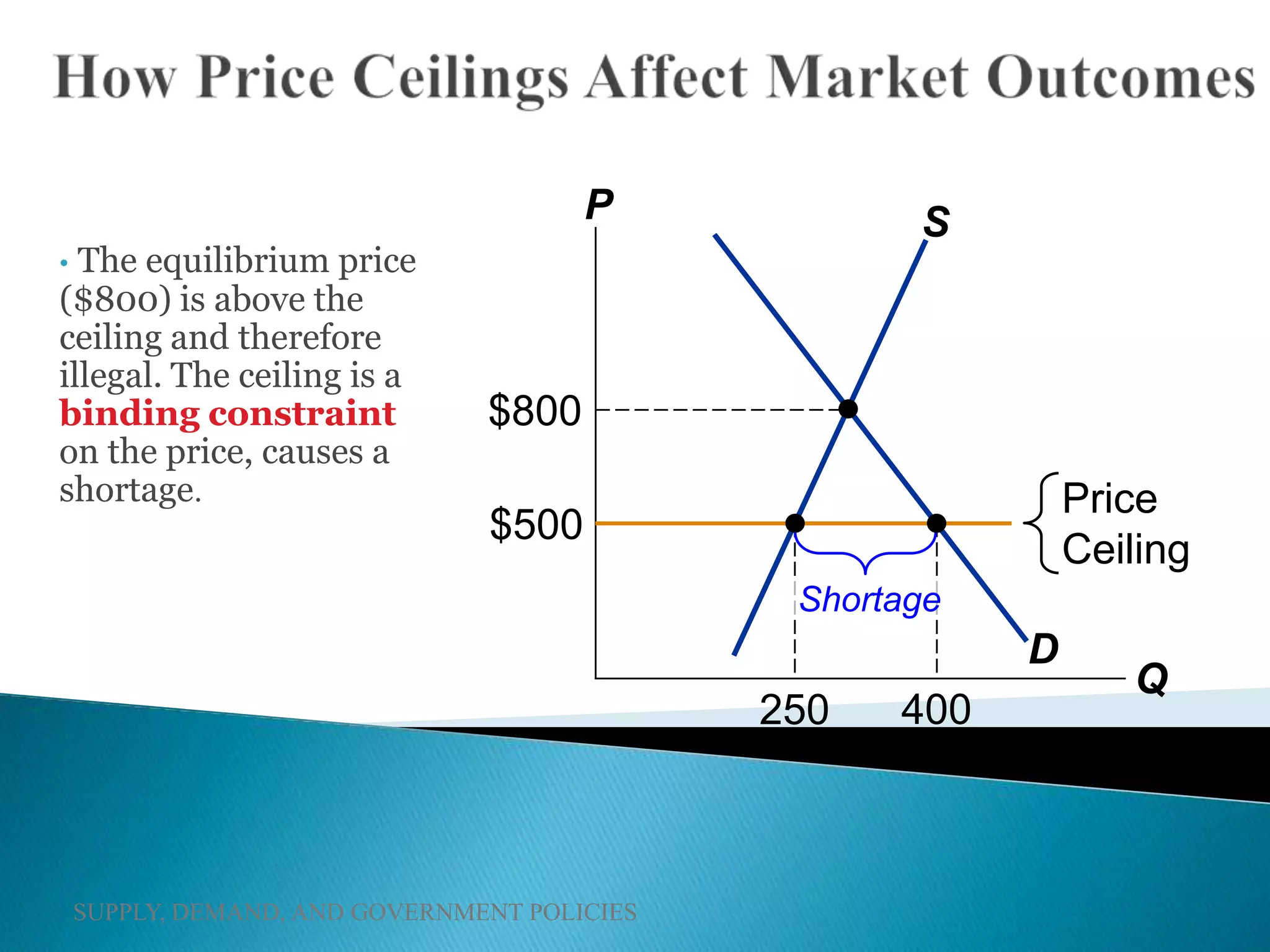 Price ceiling and price floor | PPTX
