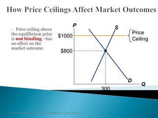 Price ceiling and price floor | PPTX