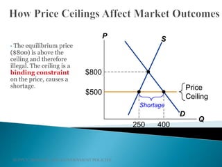 Price ceiling and price floor | PPTX