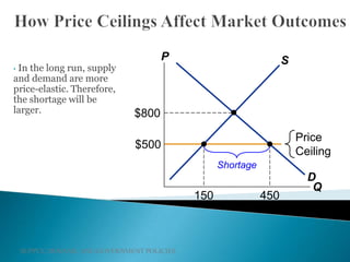 Price ceiling and price floor | PPTX