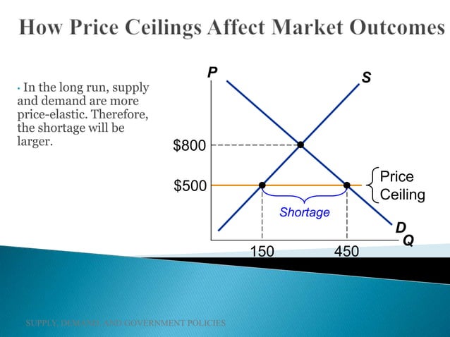 Price ceiling and price floor | PPTX | Commodities | Economy