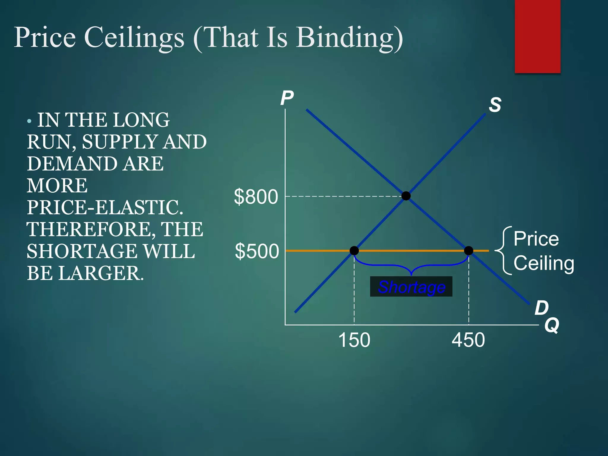 Price ceilings & price floors | PPTX