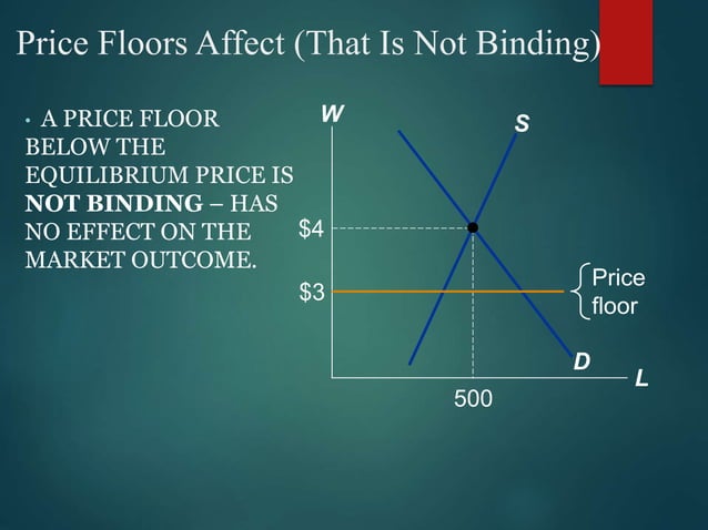 Price ceilings & price floors | PPTX | Commodities | Economy